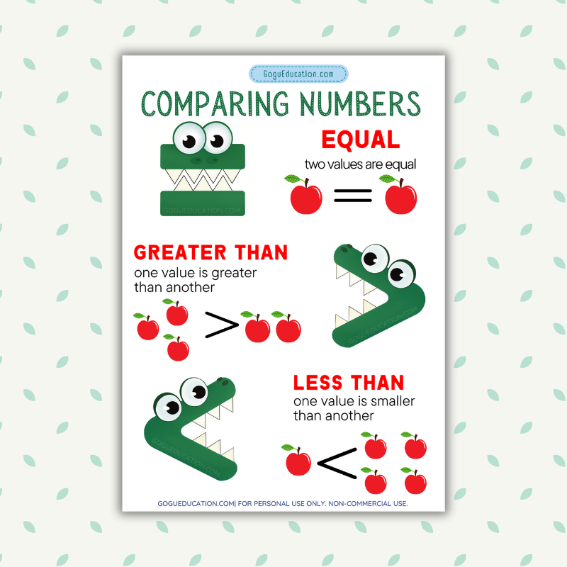 Comparing Numbers Poster – Greater Than, Less Than, Equal — Gogu Worksheets